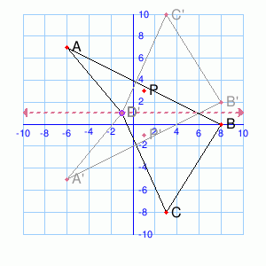 Math Practice Problems - Transformations 2
